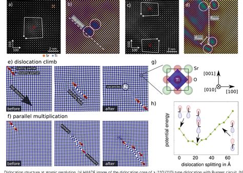Figure 1 From Dislocation Toughened Ceramics Semantic Scholar