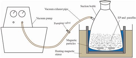 Materials Special Issue Development And Characterisation Of Encapsulated Pcm Nano Micro