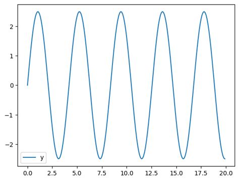 Overview Jupyter Tutorial 24 1 0