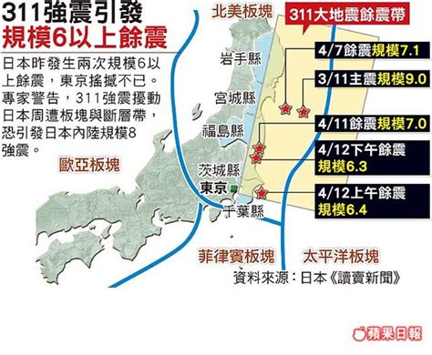 板塊鬆動了 日陸地恐現強震 Michalle的部落格 Udn部落格
