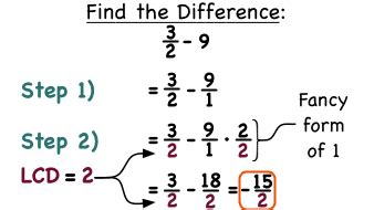 How To Subtract Whole Numbers And Fractions