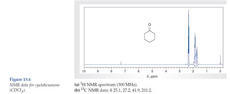 Cyclohexanone Nmr