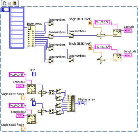 32bit Word To String Ni Community