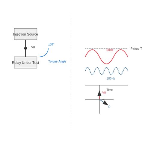 Zero Sequence Voltage Relays Tutorials On Electronics Next Electronics