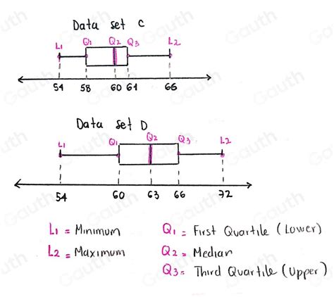 Solved Based On The Two Data Sets Represented Below Complete The