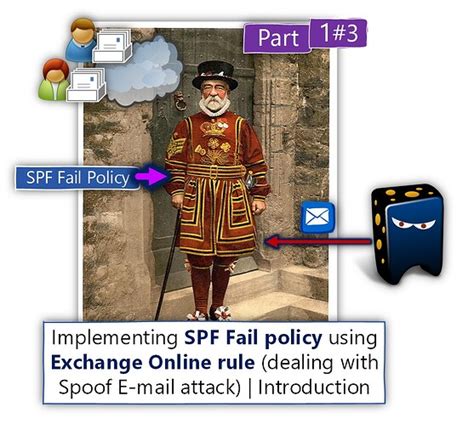 Connectors For Partner Org And Spf Software And Applications Spiceworks Community