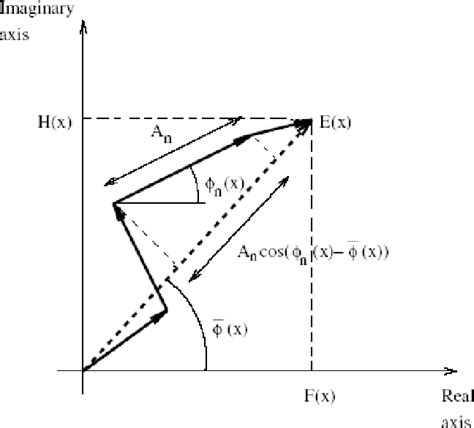 Figure 1 From Feature Extraction Through Cross Phase Congruency For Facial Expression Analysis
