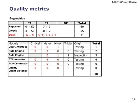 T Project Review Group Pdm I2 Iteration Ppt Download