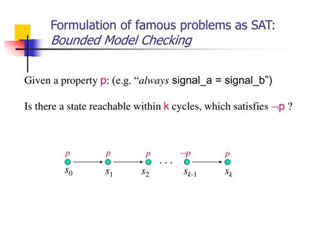 Ppt Sat Based Bounded Model Checking Powerpoint Presentation Free Download Id5126032