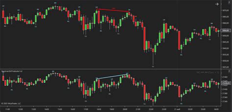 Ninjatrader Smt Divergence Indicator
