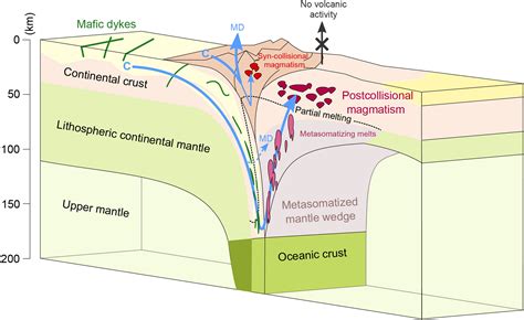 Subduction Quotes