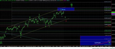 Decline Delayed Market Analysis For Aug St ElliottWaveTrader