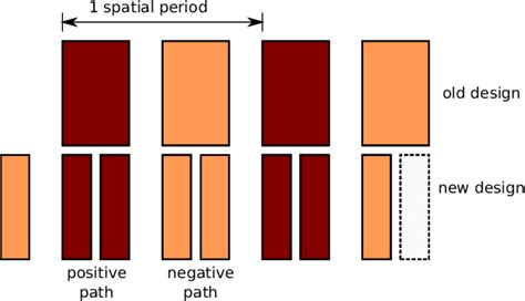 Layout With Common Centroid Symmetry Download Scientific Diagram