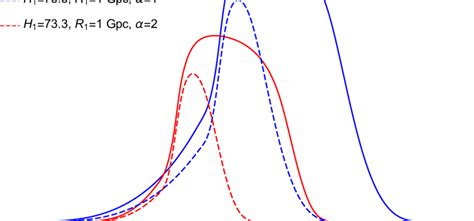 The Conditional Probability In As A Function Of The Non Minimal Download Scientific