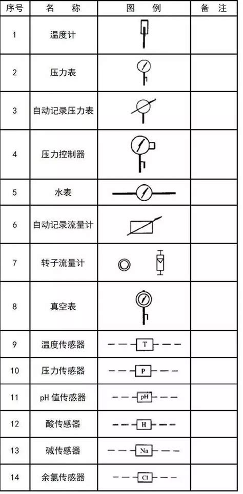 仪表图纸符号大全图解 压力表符号 仪表位号大 大山谷图库