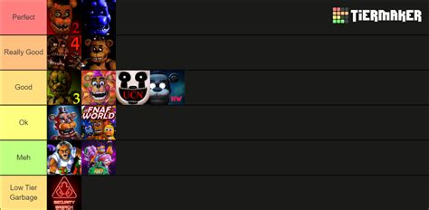 FNAF Tier List Community Rankings TierMaker FNAF Tier List Community Rankings TierMaker