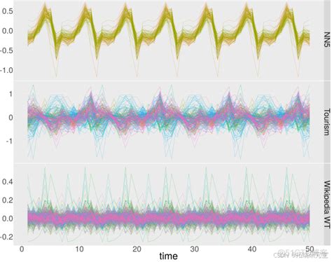 Python、r循环神经网络rnn、指数平滑ets、arima模型预测网络流量、atm机取款、旅游需求时间序列数据拓端小助手的技术博客