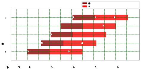 Platformioframework Espidf Espressif Iot Development Framework