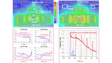 Course Electro Thermal Simulation For Rf Circuit Design Keysight