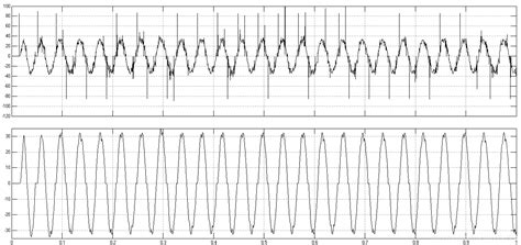单相交交变频器的matlab Simulink建模设计，附matlab仿真、ppt和论文等资料 变频器仿真软件 Csdn博客