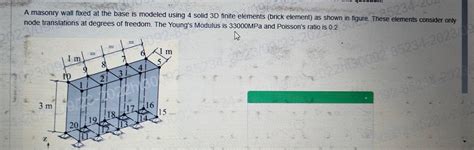 Solved A Masonry Wall Fixed At The Base Is Modeled Using 4