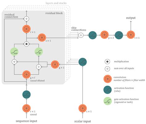 Optimising Convolutional Neural Networks To Predict The Hygrothermal Performance Of Building