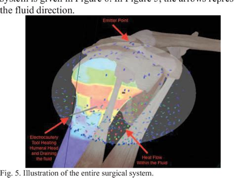 Figure 5 From Unified Framework For Real Time Fluid Simulation In