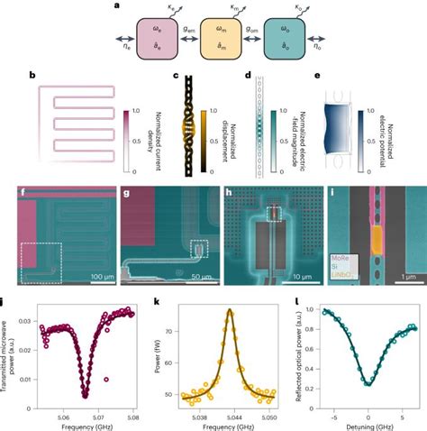 Gregorio Romero Candel On Linkedin An Integrated Microwave To Optics Interface For Scalable