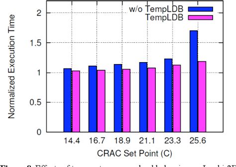 Figure 1 From Hpc Colony Ii Semantic Scholar