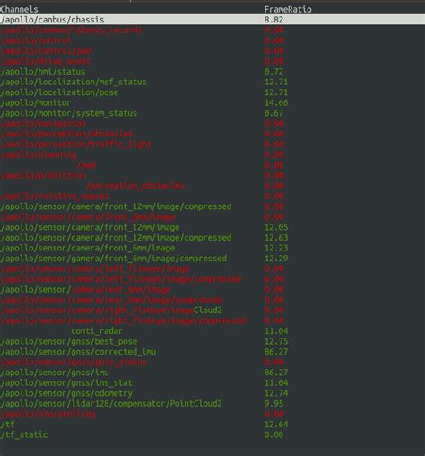 Object Detection Is Not Shown Up In Apollo · Issue 11805 · Apolloautoapollo · Github