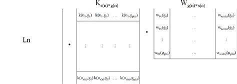 Figure 2 From A Multilevel Iteration Method For Solving A Coupled