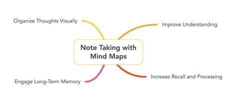 Improve Note Taking With Mind Maps Mindmaps Lights Crystal