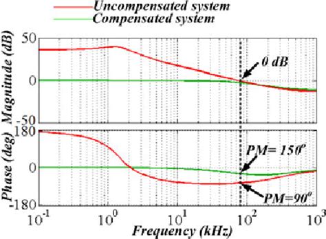Figure From A High Step Down Dual Output Nonisolated DC DC Converter With Decoupled Control