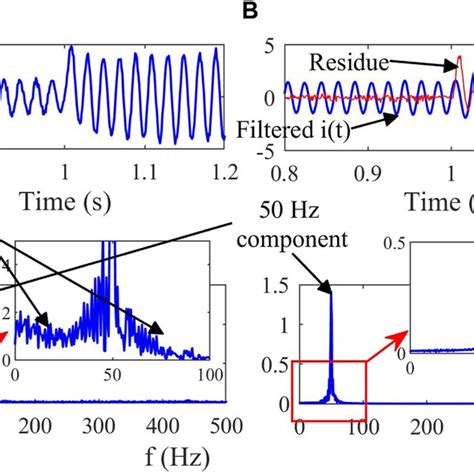 Demonstration Of The Impacts Of Balanced And Unbalanced Ground Faults Download Scientific