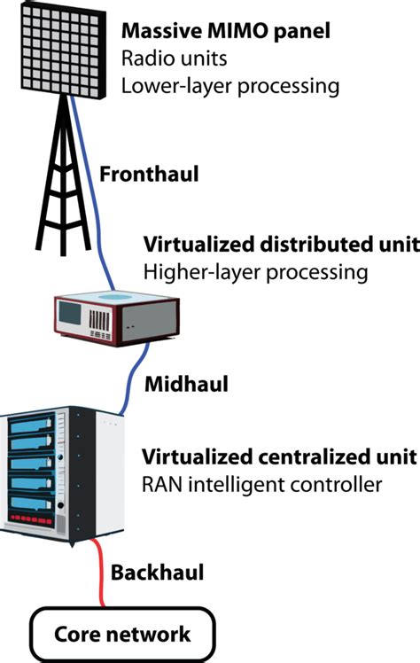 Wireless Future Blog News Commentary Mythbusting