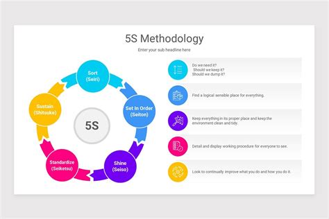 5s Methodology Powerpoint Template Nulivo Market