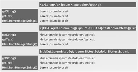 Android Set Textview Text From Html Formatted String Resource In Xml