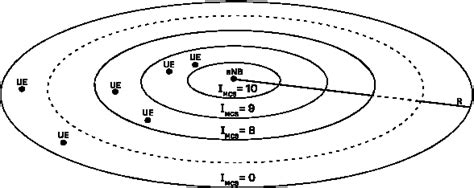 Figure 1 From An Open Source Platform For Exploring Nb Iot System Performance Semantic Scholar