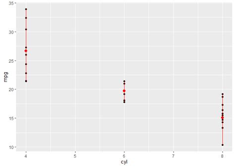 r how does fun min fun max and fun work for stat summary stack overflow