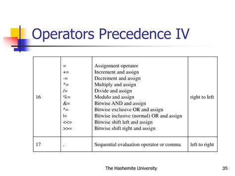 Ppt C Programming Language Lecture Basics Part Ii Powerpoint Presentation Id9308889