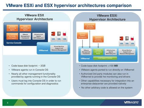 Ppt Transitioning To The Esxi Hypervisor Architecture What Customers Need To Know Powerpoint