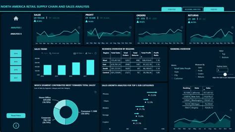 Power Bi Dashboards Preview Dashboards Data Visualization Marketing