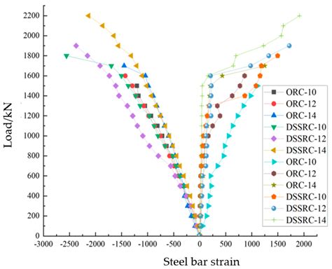 Test And Numerical Simulation Of The Axial Compressive Capacity Of Concrete Columns Reinforced