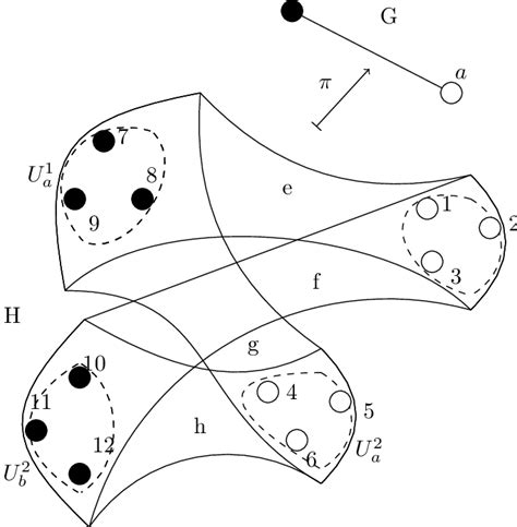 Graph Projection Of A 6 Uniform Hypergraph Download Scientific Diagram