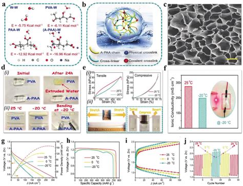 A Molecular Models Used To Simulate Interactions Between Water Download Scientific Diagram
