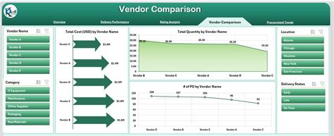 Vendor Performance Dashboard In Excel 4 Pk An Excel Expert