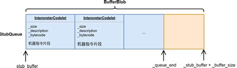 【hotspot】执行字节码指令流程2：解释器（templateinterpreterc）hotspot 解释执行 Csdn博客