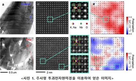 300도에도 끄떡없는 친환경 압전소재 위키트리