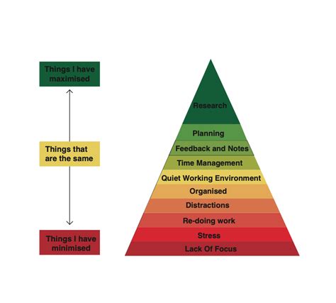 Design Process 2 Site Title