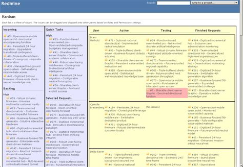 Redmine Kanban Plugin Freelancing Digest